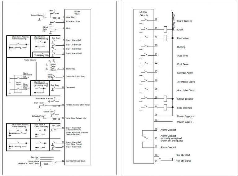 M2000 Engine Controller, 24VDC, Mechanical Port SELCO USA